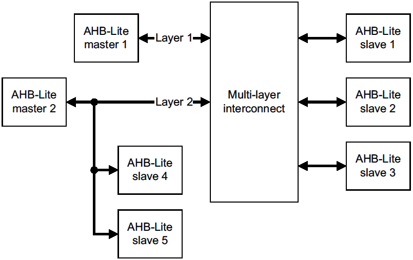ahb 协议_ahb协议-CSDN博客