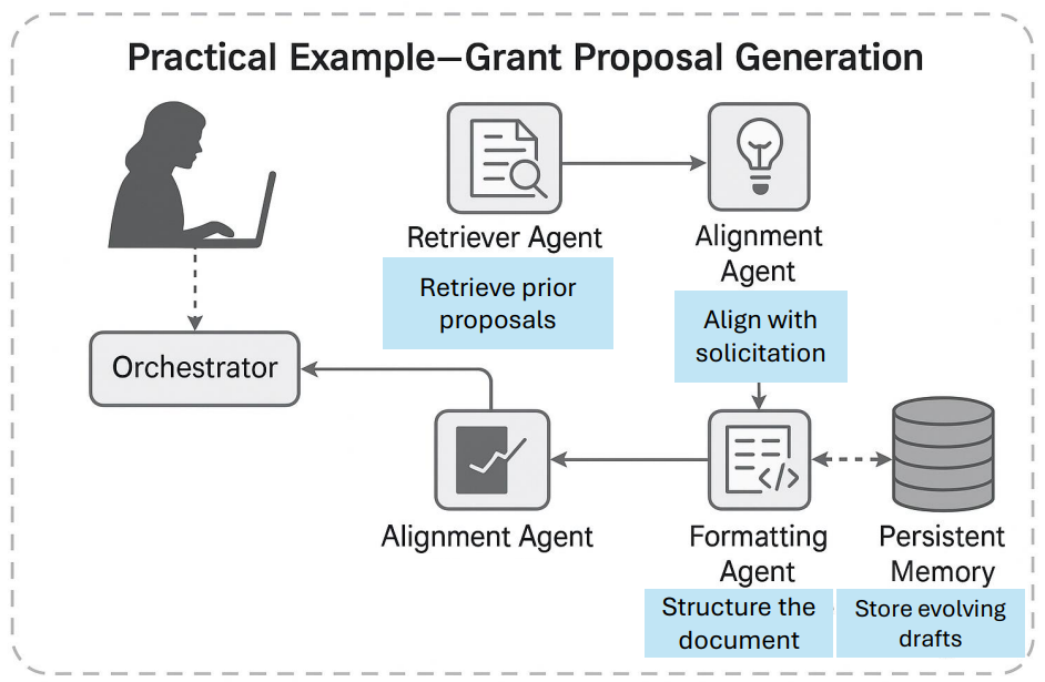 AI Agent与Agentic AI：一篇文章让你彻底明白两者的区别！-CSDN博客