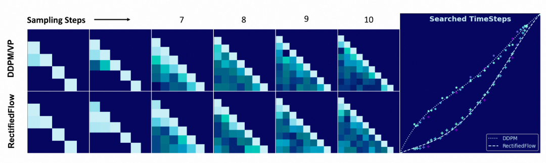 ICML‘25 | 扩散模型的快速采样：可微分求解器搜索-CSDN博客