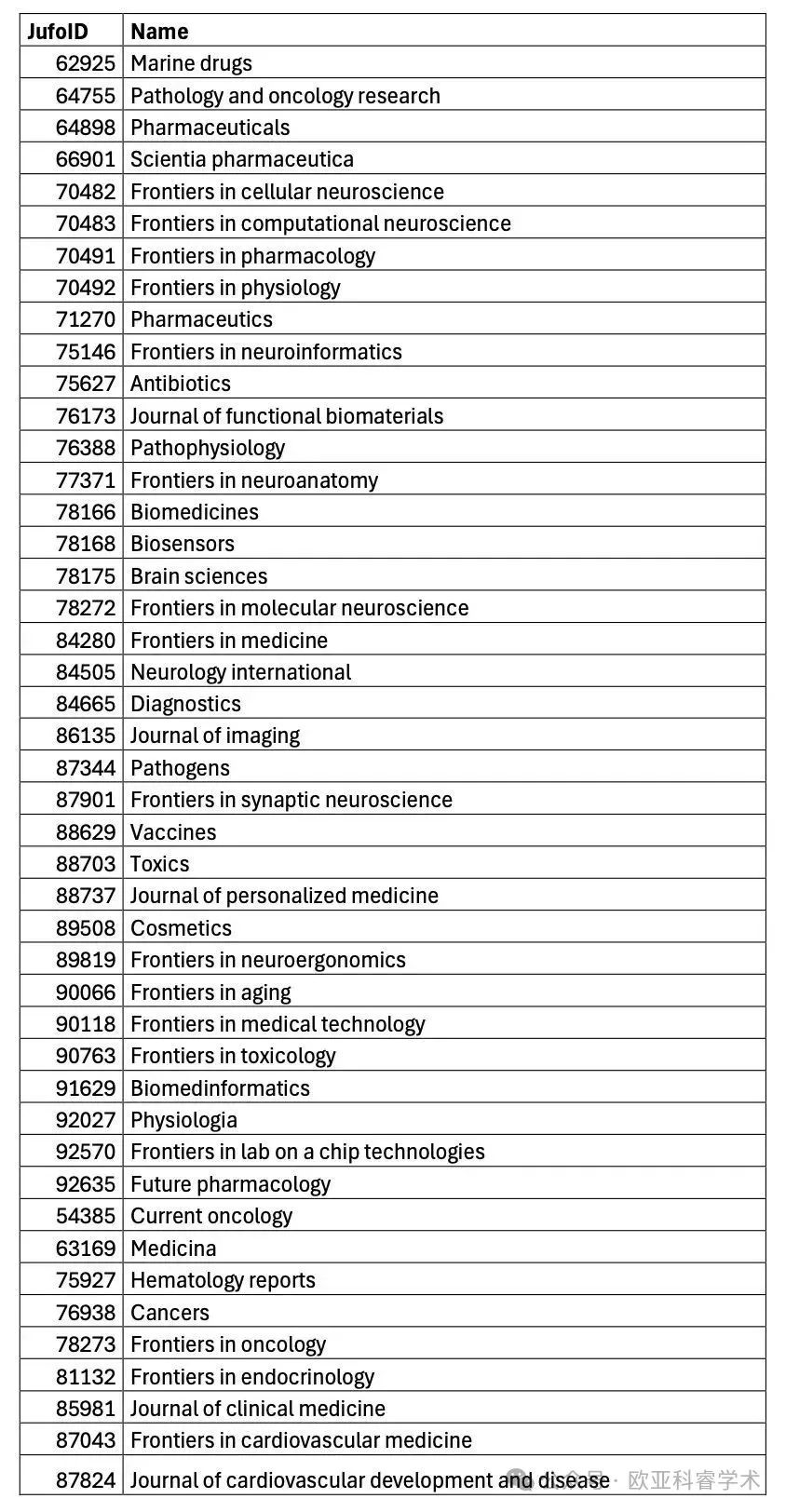 注意了！271种MDPI和Frontiers期刊被降为0级！| 附名单-CSDN博客