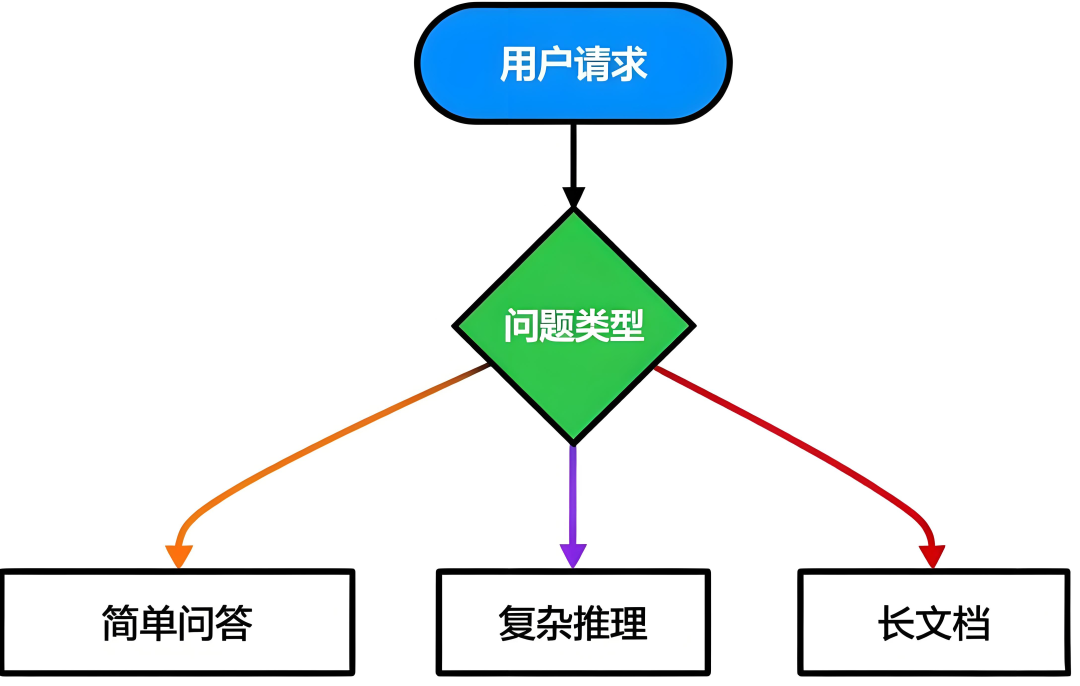 【收藏必备】MCP+LLM+Dify技术栈：企业AI中枢搭建全流程详解(含Streamable HTTP模式新特性)_mcp llm dify的作用-CSDN博客