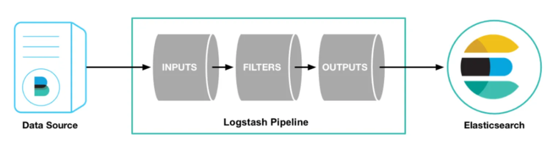 一套高效解决方案：MySQL数据实时同步到Elasticsearch_es 迁移工具 etl-CSDN博客