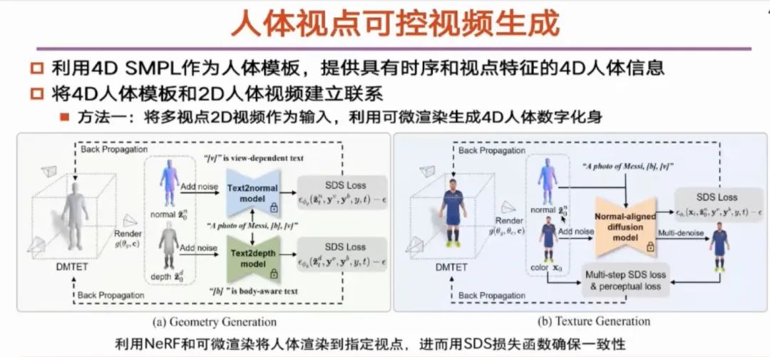 迈向高真实感数字人：3D高斯建模与智能交互技术解析｜达摩链接-CSDN博客