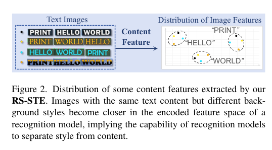 场景文本编辑：Recognition-Synergistic Scene Text Editing-CSDN博客