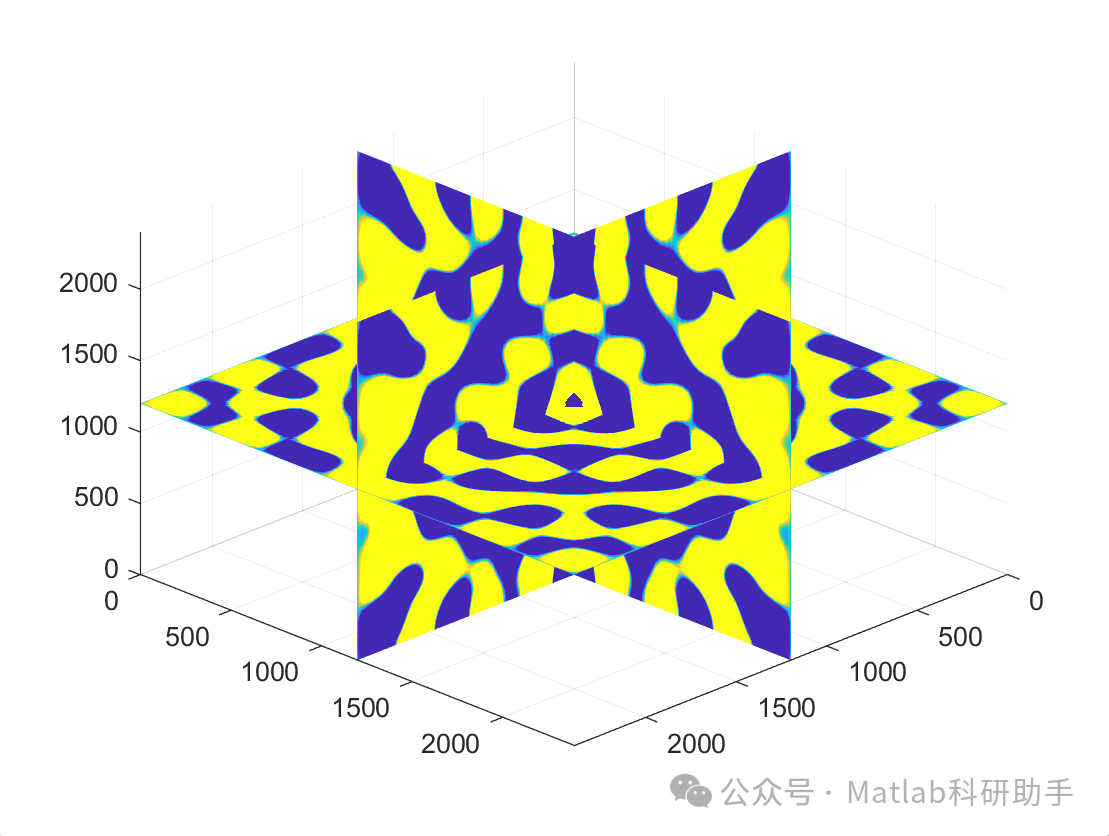 【FDTD - 1D、2D、3D自由空间】位于模拟域中心的点源会产生电磁辐射，然后这种辐射在真空中传播附Matlab代码-CSDN博客
