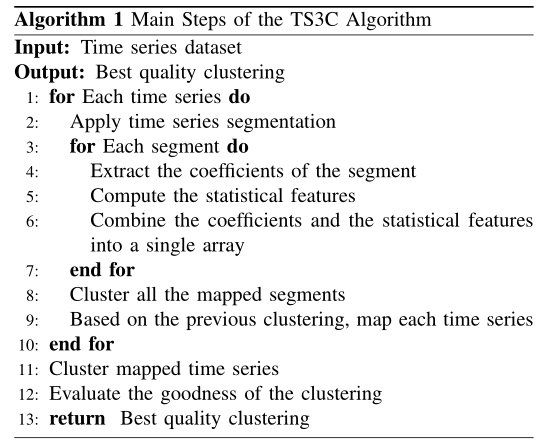 【时间序列聚类】Time-Series Clustering Based on the Characterization of Segment Typologies（基于分段类型特征的时间序列 ...