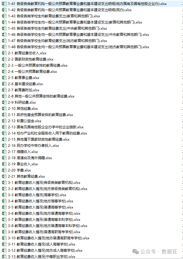「数据获取」《中国教育经费统计年鉴》（1997-2024）_高校统计年鉴-CSDN博客