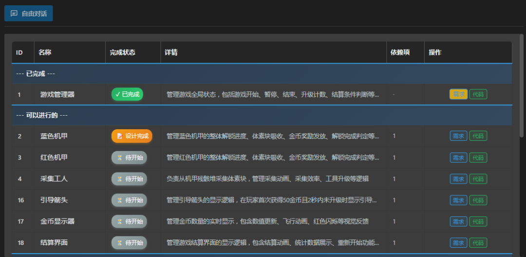 从文案到游戏原型仅需数小时，Layabox发布AIGC工具LayaIdea-CSDN博客