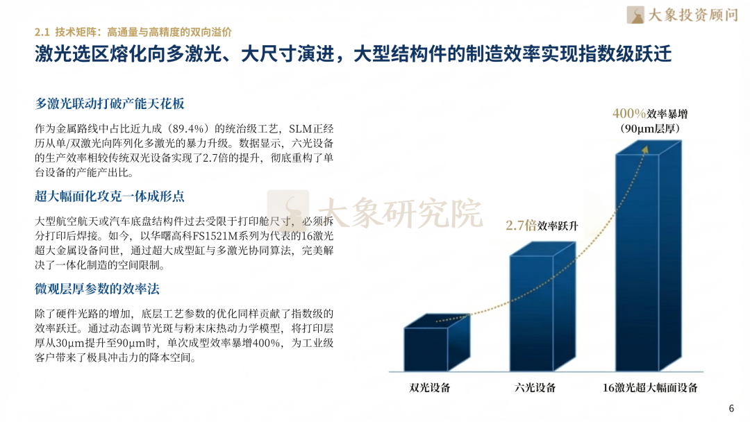 2026年3D打印行业研究报告_3d打印技术研究科技报告-CSDN博客