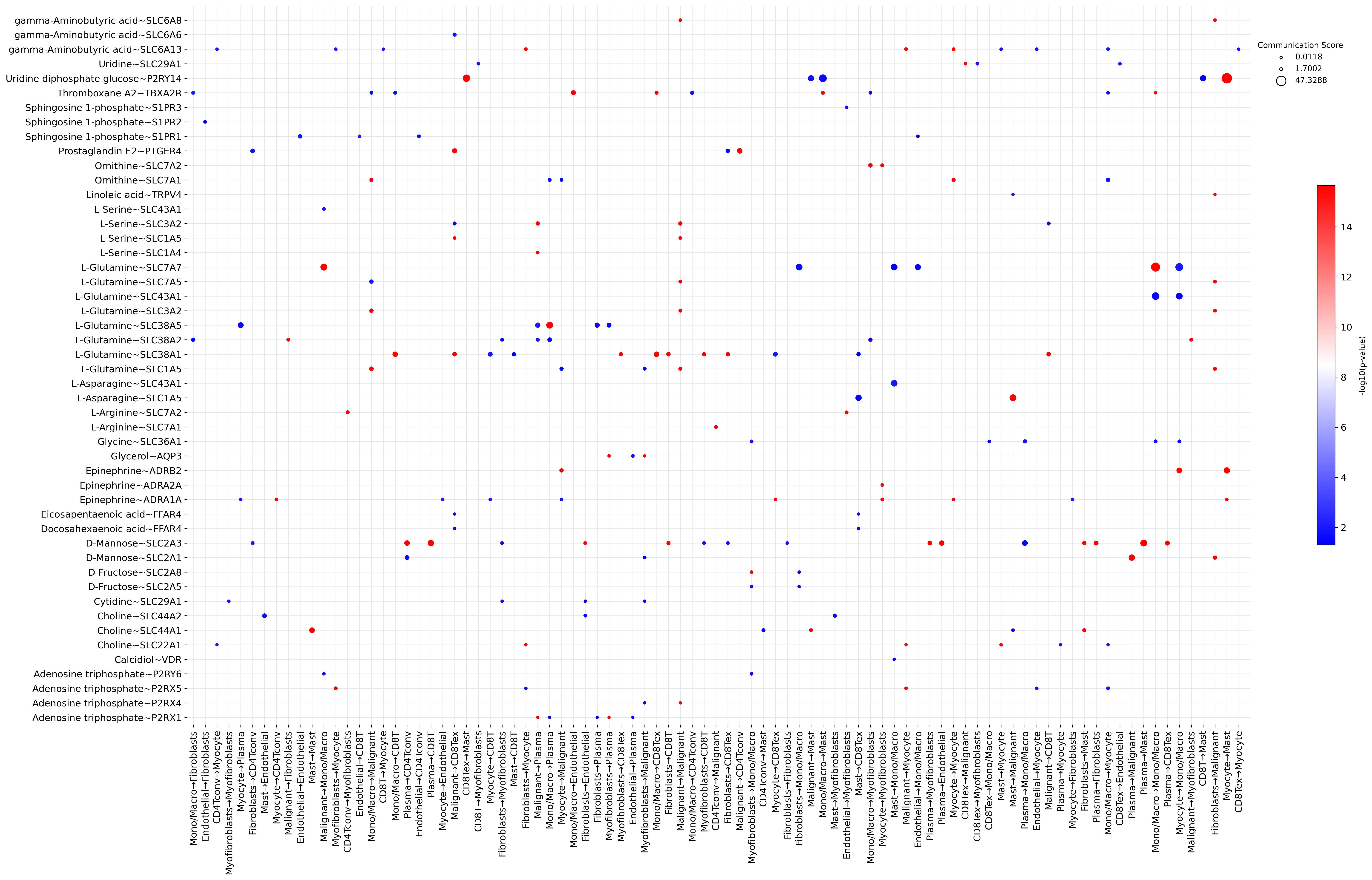 代码开源！MEBOCOST：scRNA-seq + mCCC 推断 + 可视化整合实战-CSDN博客
