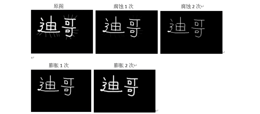 基于python的opencv的学习和实战-CSDN博客
