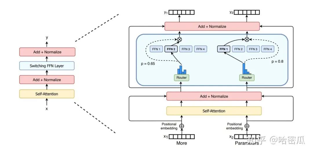 理解大模型训练并行技术：DP/TP/PP/SP/EP_大模型eb并行-CSDN博客