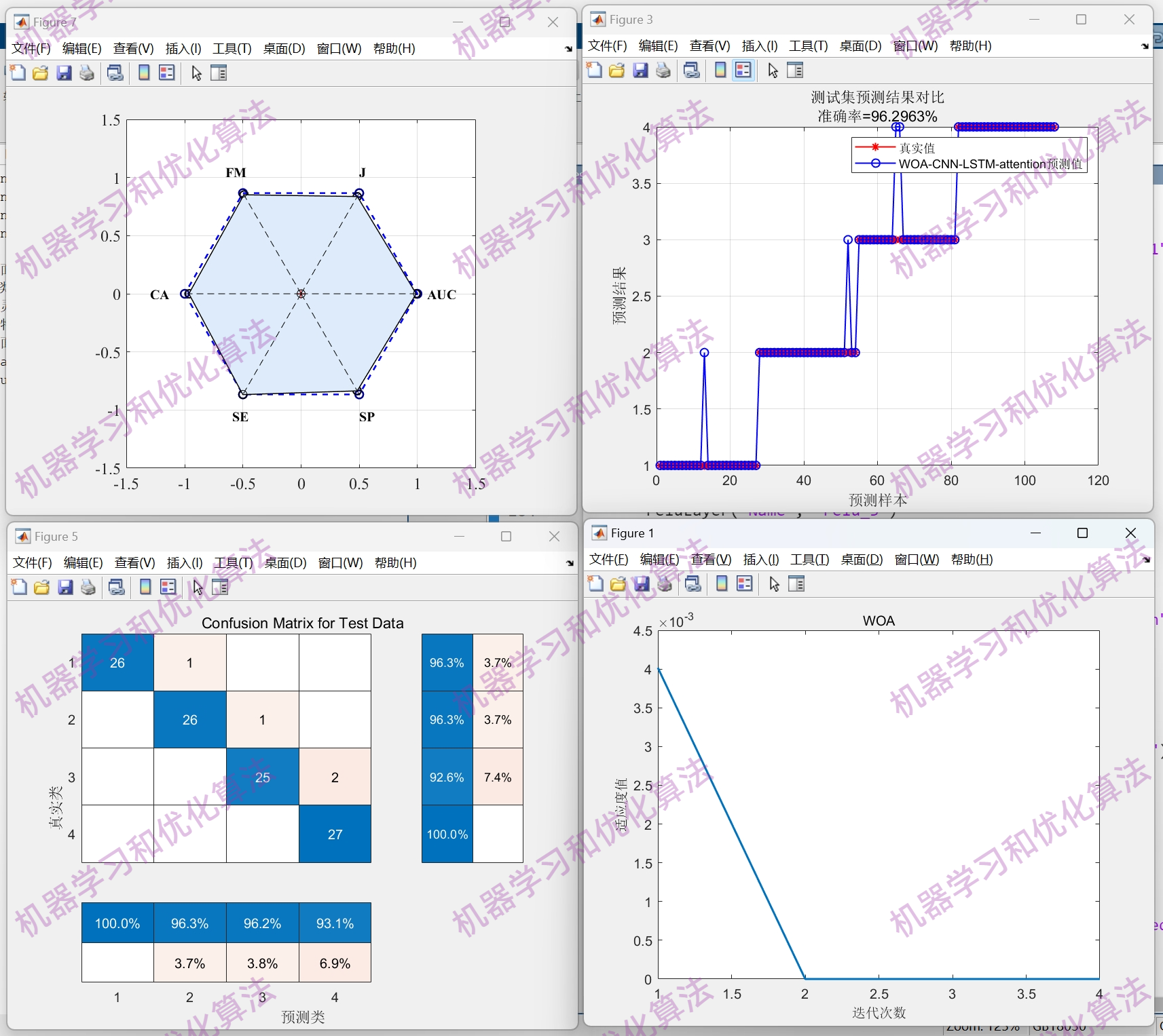 WOA-CNN-LSTM-Attention多特征分类预测 Matlab代码 (多输入单输出)_cnn-lstm-attention matlab code-CSDN博客
