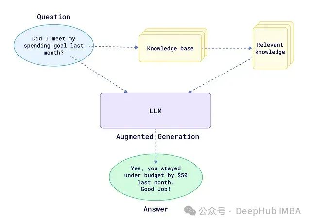 【AI大模型】Github上的十大RAG(信息检索增强生成)框架_r2r rag-CSDN博客