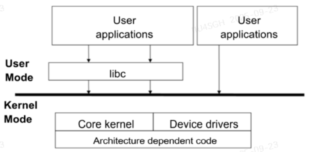Linux BSP：嵌入式系统的硬件抽象核心与开发实践_linux 的bsp层-CSDN博客