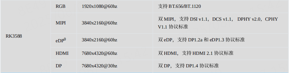 RK3588 VOP总结-CSDN博客