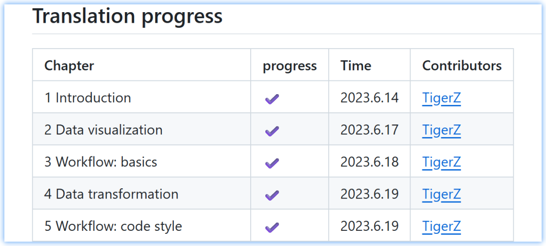 Books-zh-cn：开源免费的中文书籍社区-CSDN博客