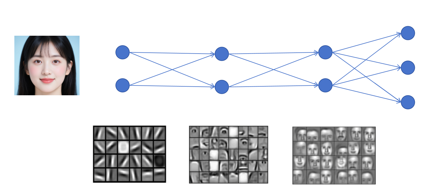 《RethinkFun深度学习》8.10 为什么神经网络可以拟合任意函数_神经网络可以拟合任何函数sigmoid-CSDN博客