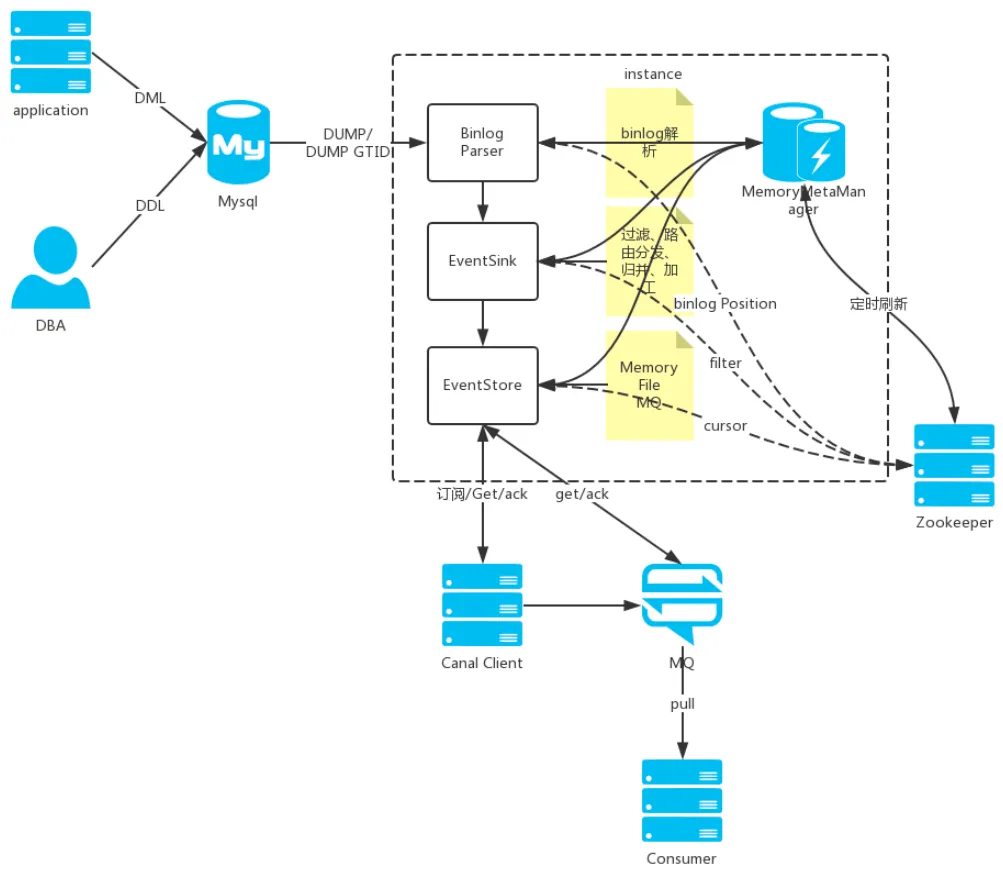 一套高效解决方案：MySQL数据实时同步到Elasticsearch_es 迁移工具 etl-CSDN博客
