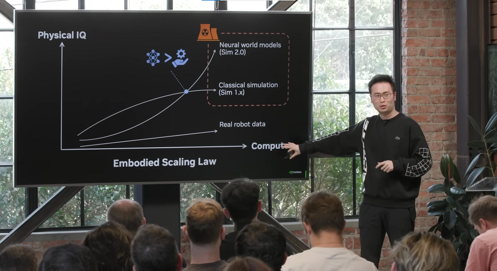 机器人发展的“核动力”是什么？英伟达华人高管最新分享_英伟达jim fan 中国-CSDN博客