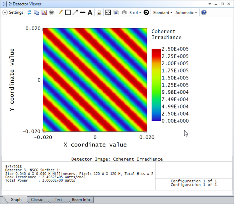 Ansys Zemax | 什么是点扩散函数（ PSF ）_psf点扩散函数-CSDN博客