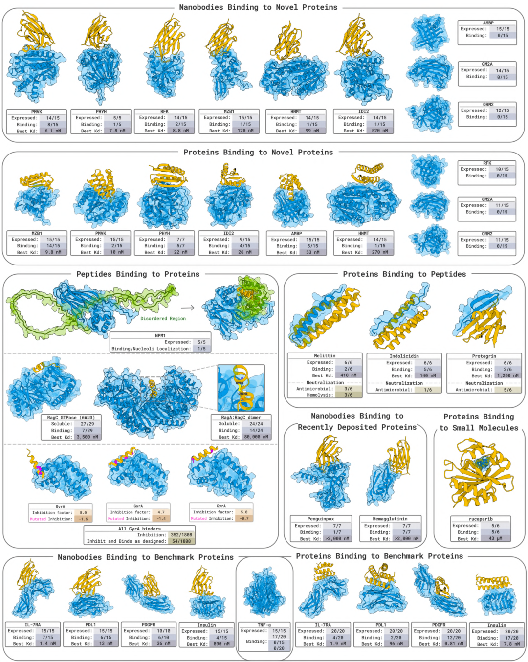 【重磅】蛋白设计进入“全原子生成”时代，BoltzGen 正式登陆 SciMiner 平台！-CSDN博客