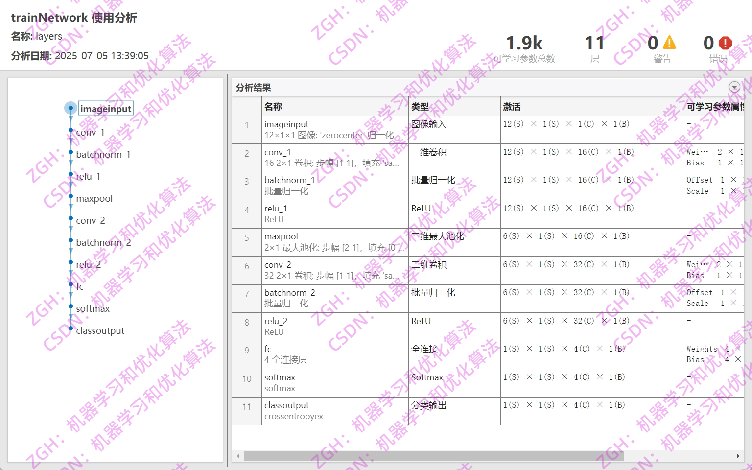Matlab【独家原创】基于CNN+SHAP可解释性分析的分类预测 (多输入单输出)_shap分析使用用卷积神经网络吗-CSDN博客