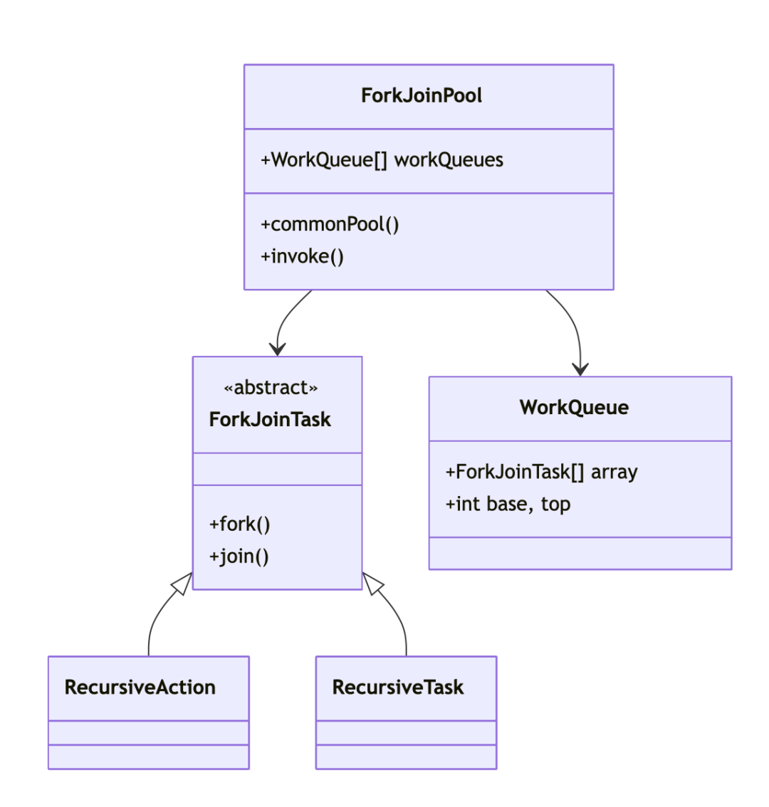图解线程池ThreadPoolExecutor、定时调度 使用场景和原理_pool-2-thread-8 谁的线程池-CSDN博客
