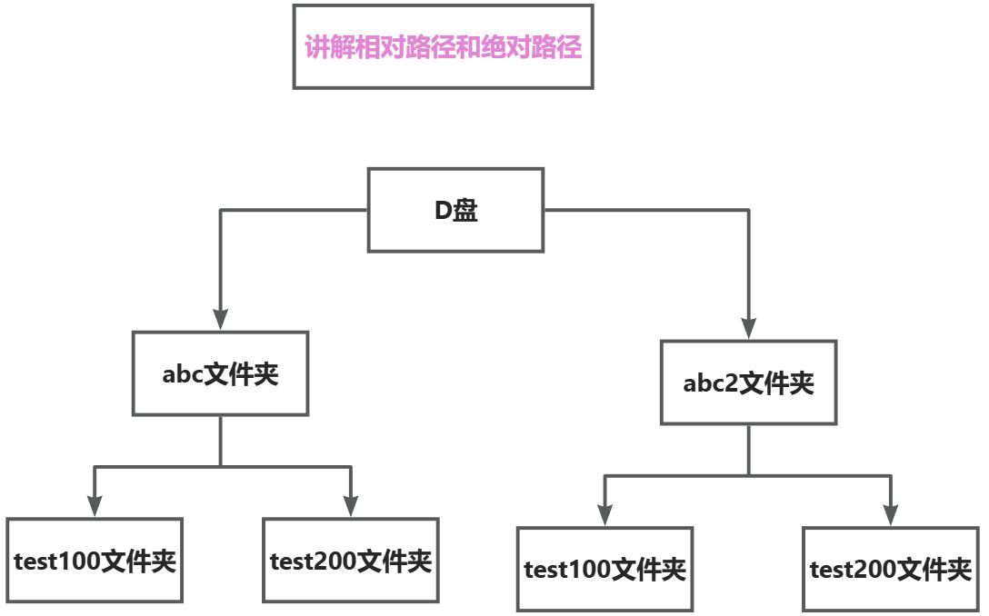 [JavaSE学习日记-day01] 1. Java概述-CSDN博客