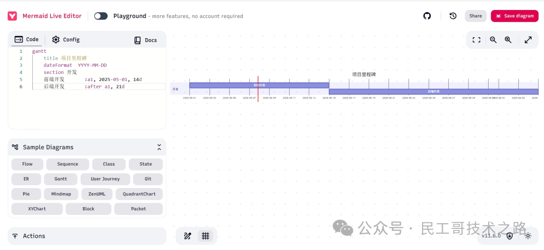 狂揽 79k star！GitHub 官方支持的图表自动化神器，太好用了，好用到抽耳光都不愿放手-CSDN博客