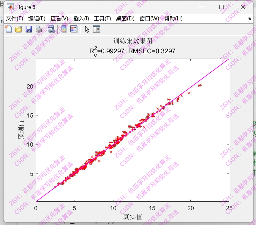 基于CNN-GRU-Attention+SHAP可解释性分析的回归预测 Matlab代码(多输入单输出)-CSDN博客