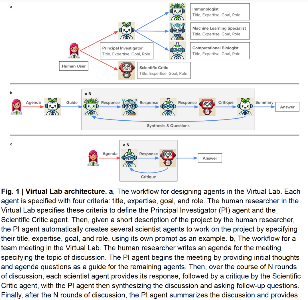 科学领域AI智能体（AI Agents for Science）深度解析：探索人工智能在科研中的应用与挑战！_ai agent for science-CSDN博客