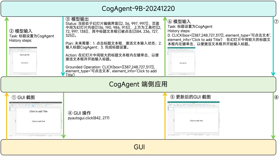 GLM-PC基座模型CogAgent-9B开源_智普官网 auto-pc-CSDN博客
