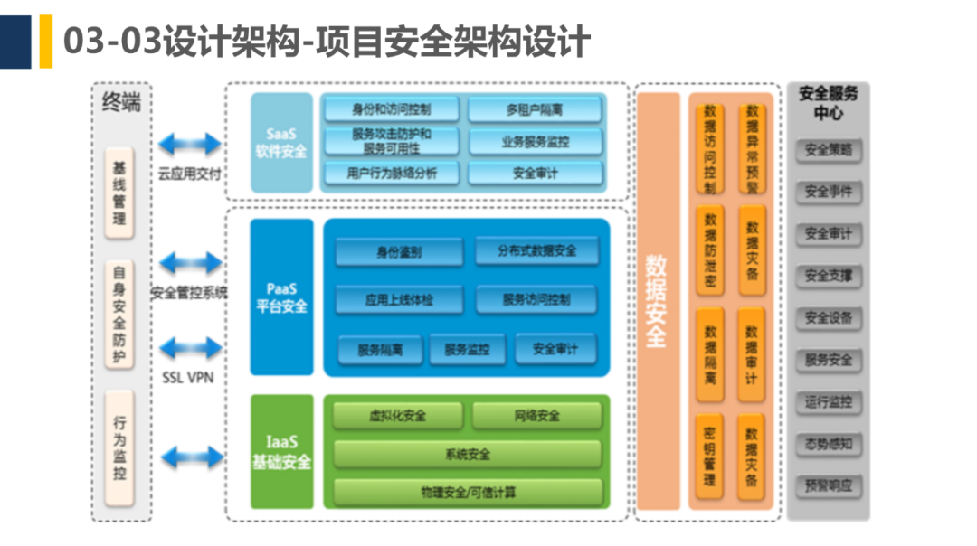 智慧水利行业数据治理解决方案PPT(57页)-CSDN博客