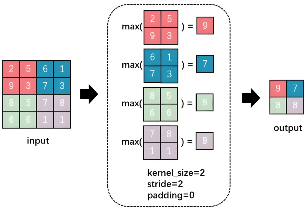 卷积神经网络（CNN）原理深度剖析，带你彻底搞懂CNN！-CSDN博客