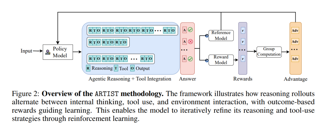 Agentic RL终极指南！一文掌握2024最新进展，从核心原理到前沿突破，收藏这篇就够了！-CSDN博客