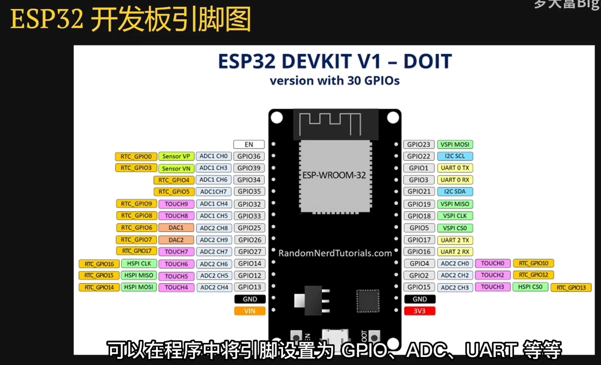 ESP32学习_esp32 pinmode-CSDN博客