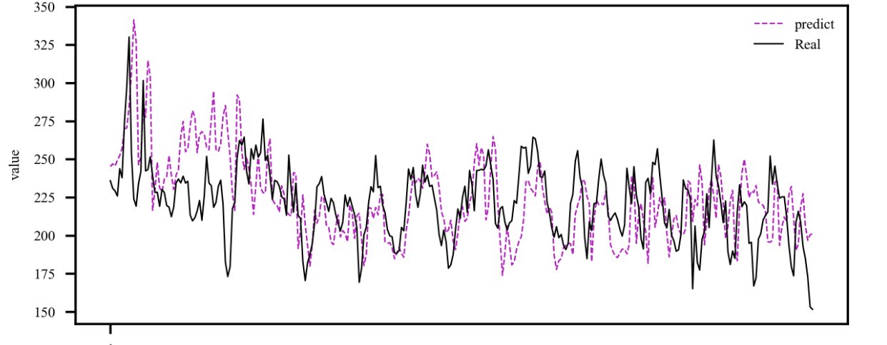 【负荷预测】基于CNN-BiGRU-Attention的负荷预测研究附Python代码-CSDN博客