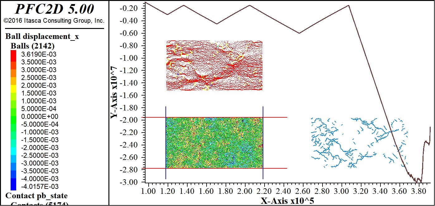最近在用PFC5.0模拟岩石损伤演化，折腾了三天终于摸清楚门道了。今天重点说说怎么玩转法向/切向循环加载，顺带裂纹跟踪的骚操作。直接上干货_pfc如何查看损伤-CSDN博客