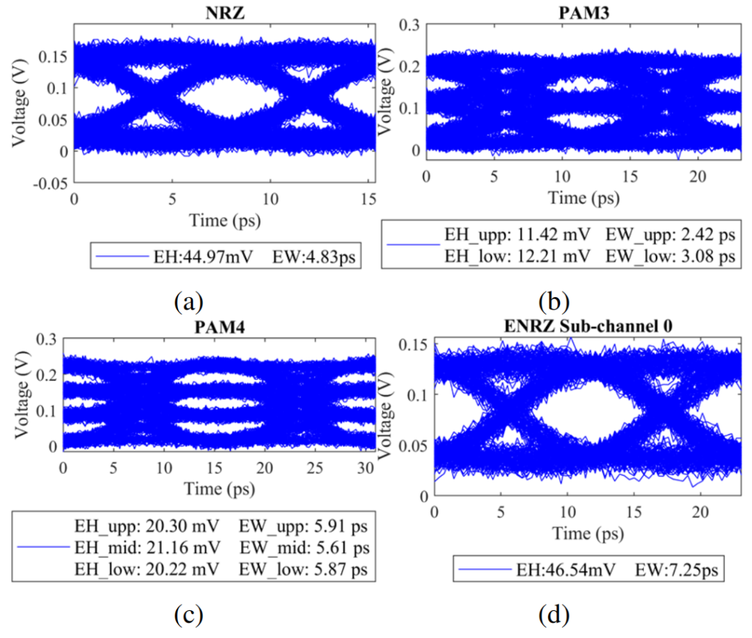 四种编码的噪声性能比较：ENRZ、NRZ、PAM3与PAM4-CSDN博客
