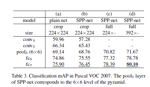【论文阅读】Spatial Pyramid Pooling in Deep Convolutional Networks for Visual Recognition-CSDN博客