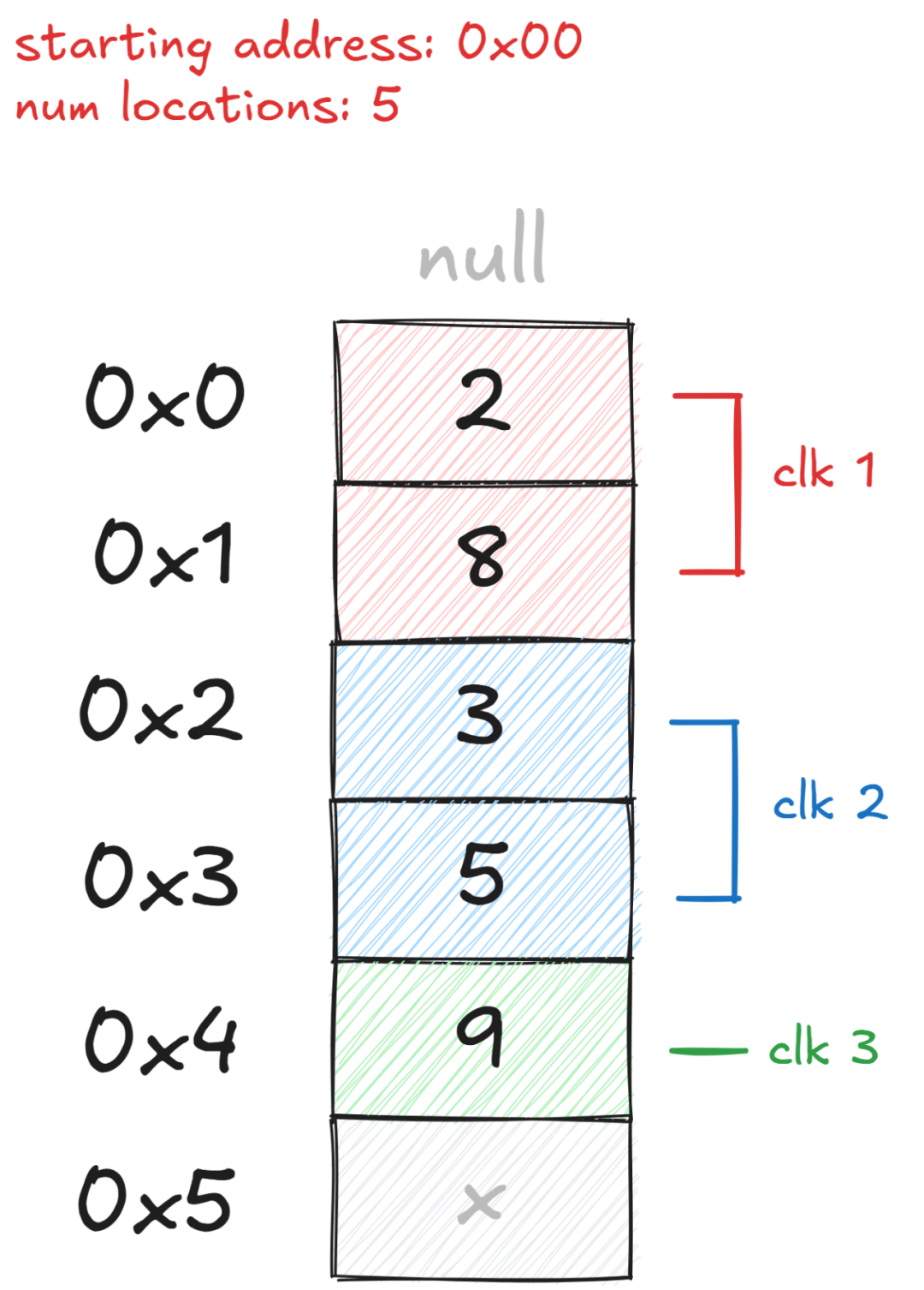【保姆级教程】零基础三个月打造开源TPU！支持推理与训练，硬件DIY的新境界！-CSDN博客