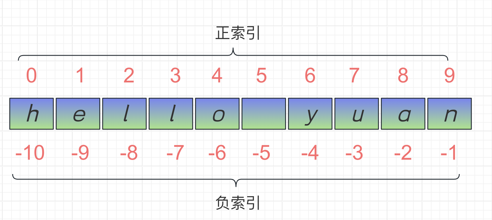 Python基础--Day03--字符串的深入使用_python 字符串模板 特殊字符-CSDN博客