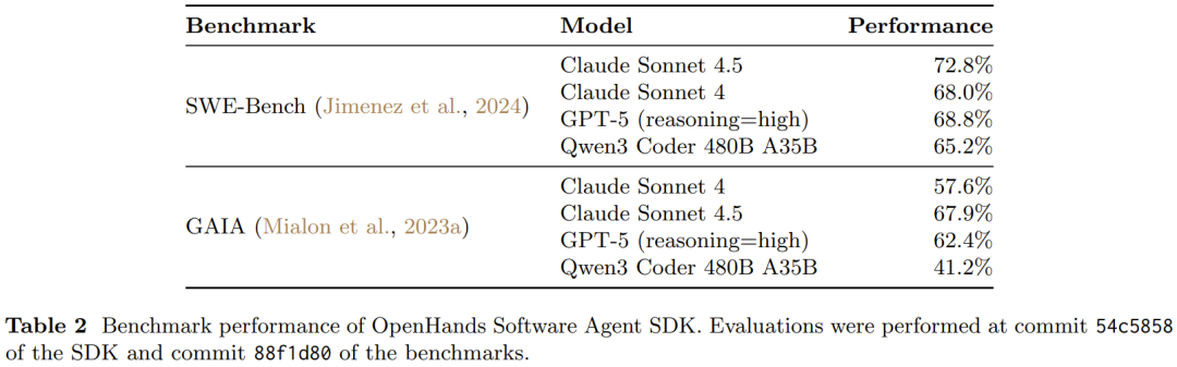 珍藏指南：OpenHands Software Agent SDK：构建大模型应用的完整开发框架_the openhands software agent sdk-CSDN博客