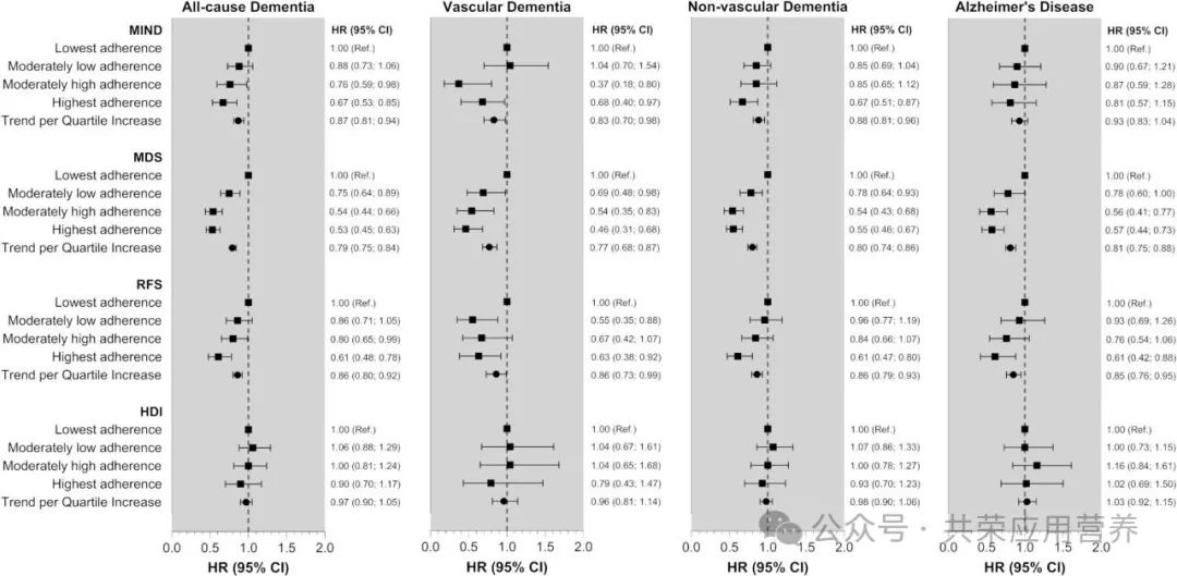 降低47%痴呆风险！SAT-3D助您轻松实践科学膳食结构-CSDN博客