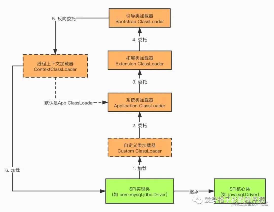 Java类加载机制_java lib 内存加载-CSDN博客