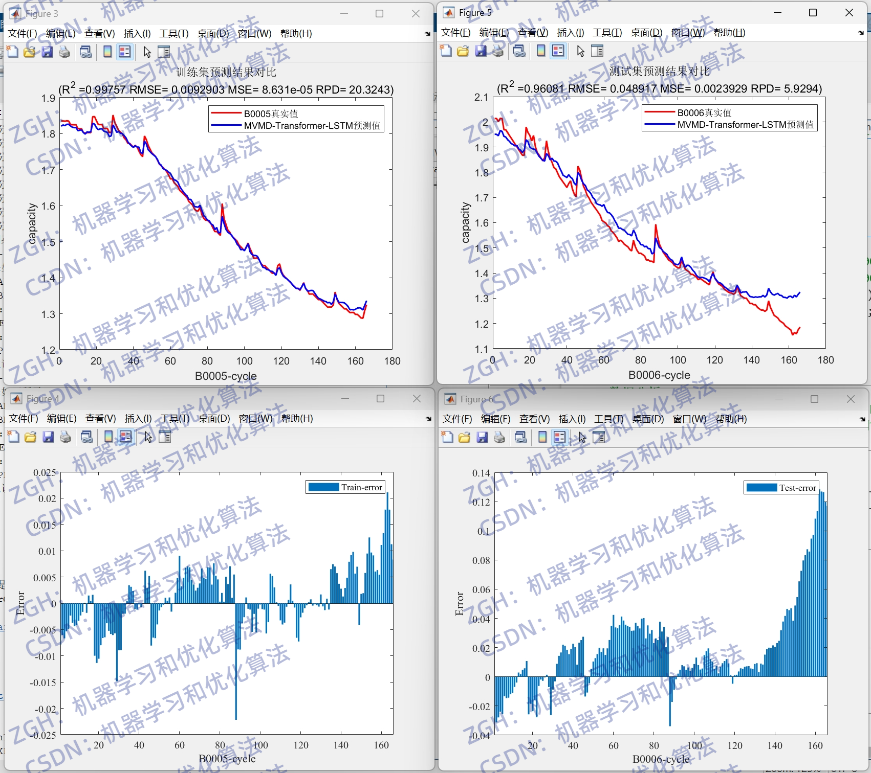 [原创]基于MVMD-Transformer-LSTM的锂电池剩余寿命预测 [电池容量提取+锂电池寿命预测]Matlab-CSDN博客