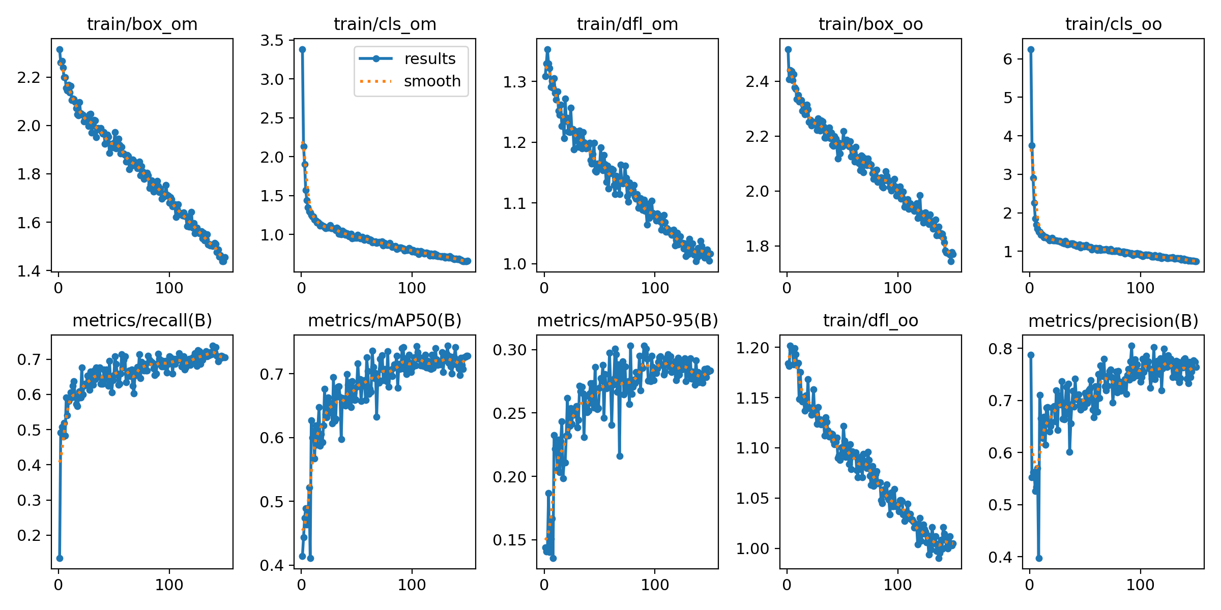 基于YOLOv10深度学习的医学影像CT图像肾结石检测系统研究与实现(PyQt5界面+数据集+训练代码)_深度学习结石自动诊断系统-CSDN博客