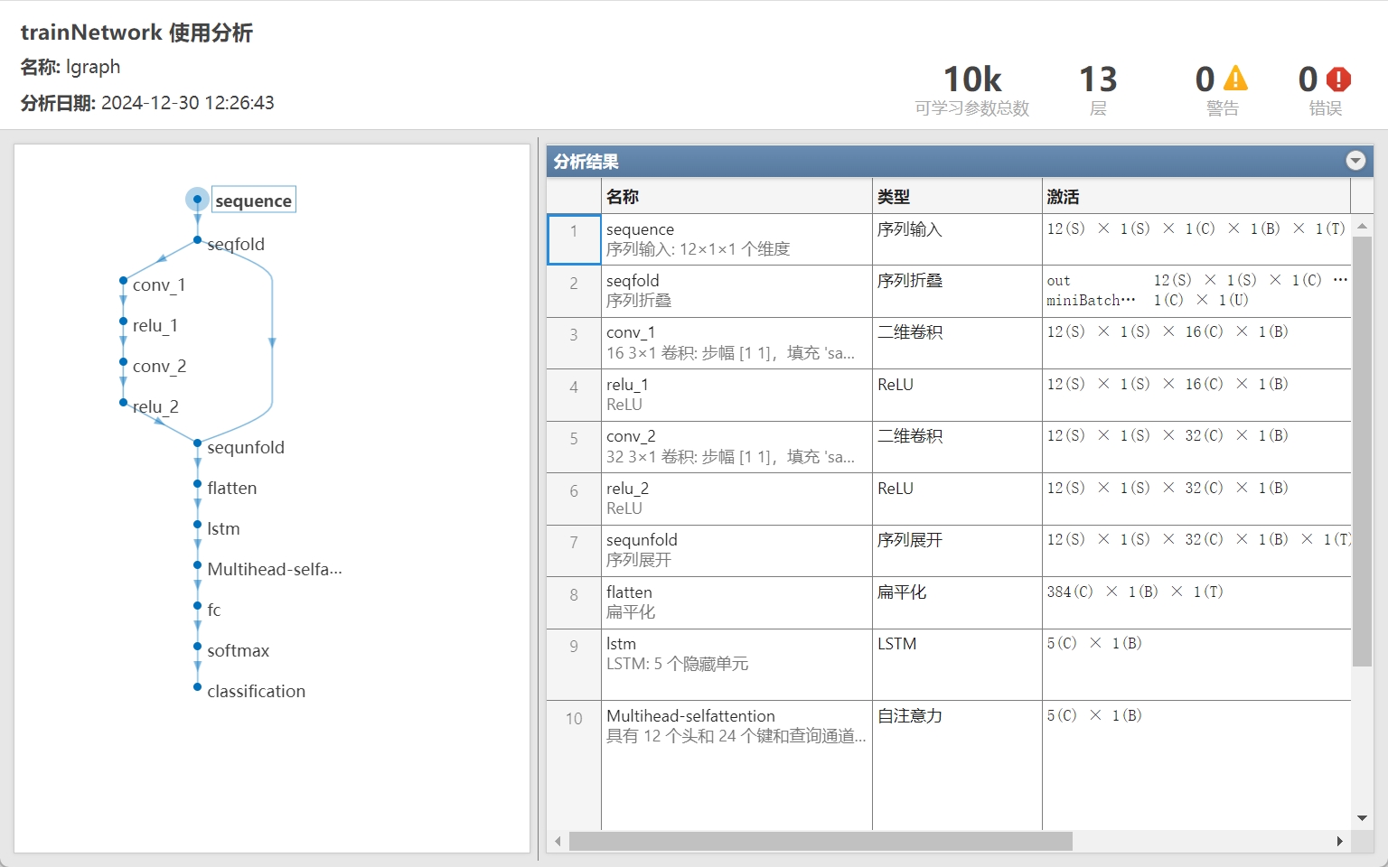 CNN-LSTM-Multihead-Attention多特征分类预测 Matlab代码 (多输入单输出)_multi-branch cnn-lstm-CSDN博客