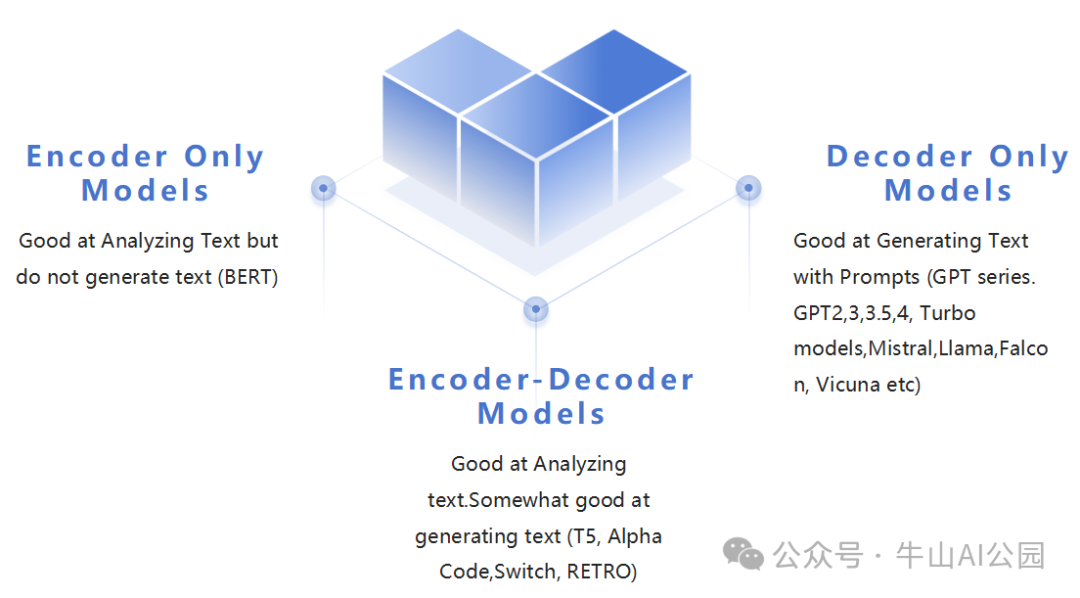 【AI大模型】Transformer 三大变体之Decoder-Only模型详解-CSDN博客